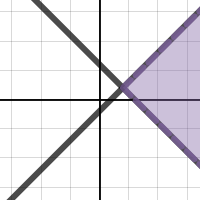 Linear Inequalities | Desmos