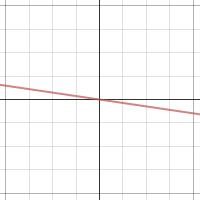 Lines: Point Slope Form | Desmos