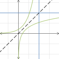 Maths B | Desmos