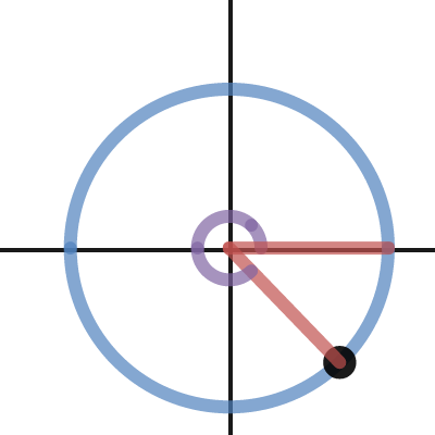 Trigonometry: Unit Circle | Desmos