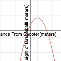 Mathematics IA | Desmos