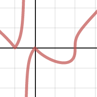 Test problem | Desmos