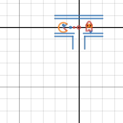 pac man | Desmos