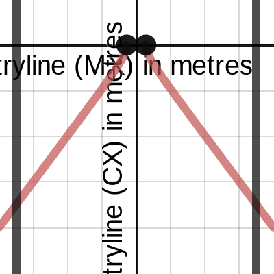 maths ia function generalisation | Desmos