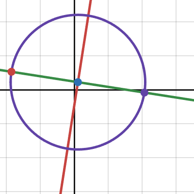 Linear Algebra 04.06.2024 | Desmos