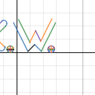Walker_Transformation project | Desmos