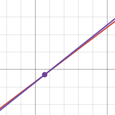 Effective HP vs Magic Damage | Desmos