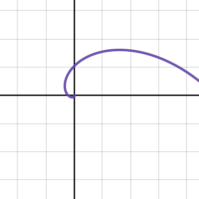 check | Desmos