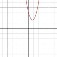 order of transformations | Desmos