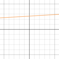 Statistics Desmos Page | Desmos