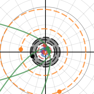 Planetary Orbits | Desmos