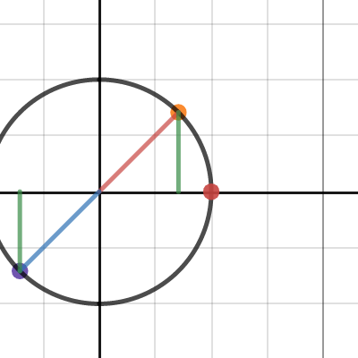 1-bit PM Constellation | Desmos
