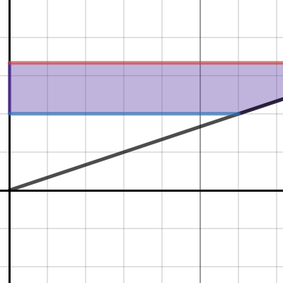 Integral | Desmos