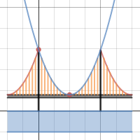 App 4.3 Suspension Bridge| Desmos