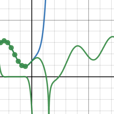 Lagrange Polynomials | Desmos