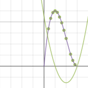 Volume Project | Desmos