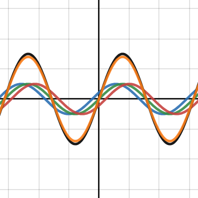 PMSM Winding Factor | Desmos