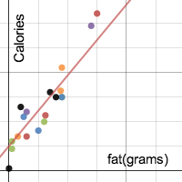 scatter plot | Desmos