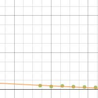 pwning projectiles | Desmos