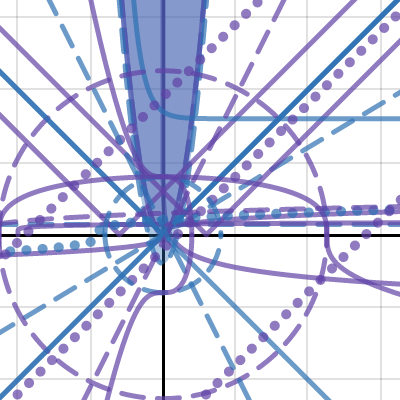 Families Functions | Desmos