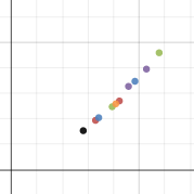 Shell Loading - Rifle - Stability | Desmos