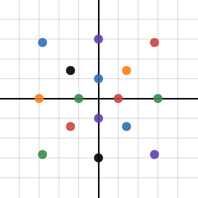 A1_B_constellation | Desmos