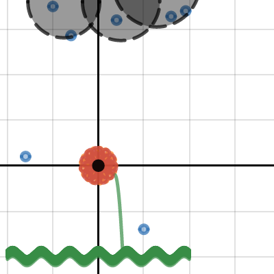 rose | Desmos