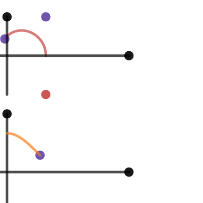 Cardiod & Limacon Analysis | Desmos