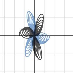 Spinning Graph | Desmos
