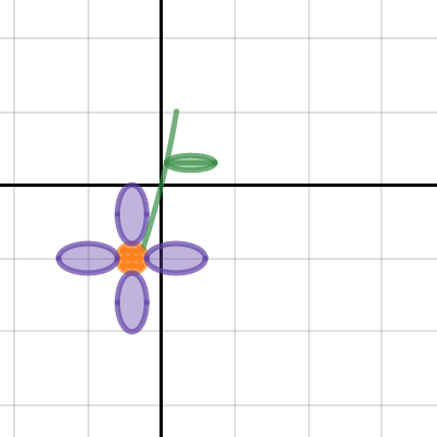 Desmos week 2 | Desmos