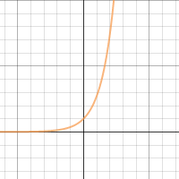 first assignment SS semester 2 project | Desmos