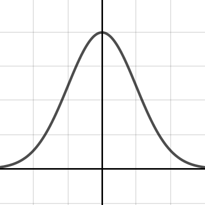Normal Distribution Probabilities | Desmos
