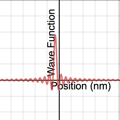 QM Wave Functions | Desmos