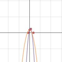A2C: Parabola Challenge! | Desmos