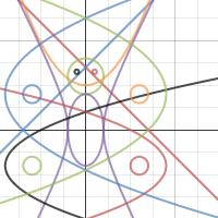 Conic Sections Project | Desmos