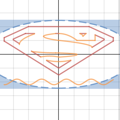 Superman Math Project | Desmos