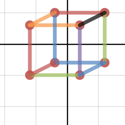 Cube Task | Desmos