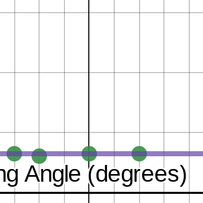 1L - 1st Lab Pendulum Experiment: Angle vs Time of 1 Swing | Desmos