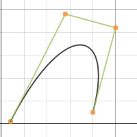 Bezier Curves | Desmos