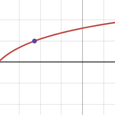 Natural base for Exponents | Desmos
