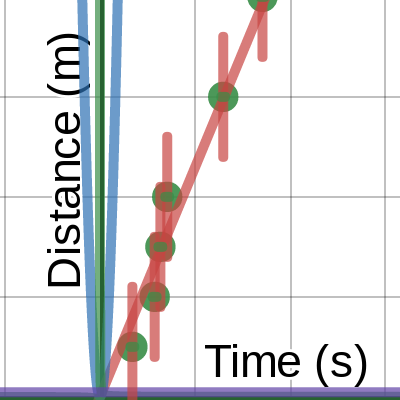 Rolling Ball Lab | Desmos