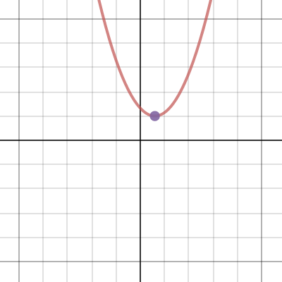 Parabolas: Vertex Form | Desmos