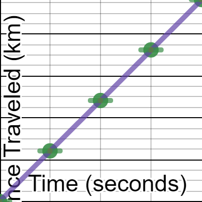 STEM Expo Graph Template | Desmos