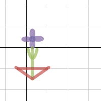 Algebra Project | Desmos