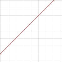 Example Graph of Function | Desmos