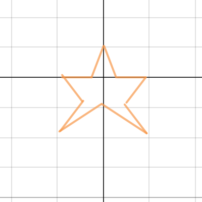 Star| Desmos