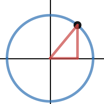 Trigonometry: Unit Circle | Desmos