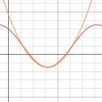 Sine Function: Radians | Desmos