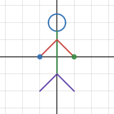 Stickman | Desmos