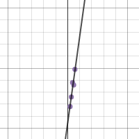 problem of the week B | Desmos